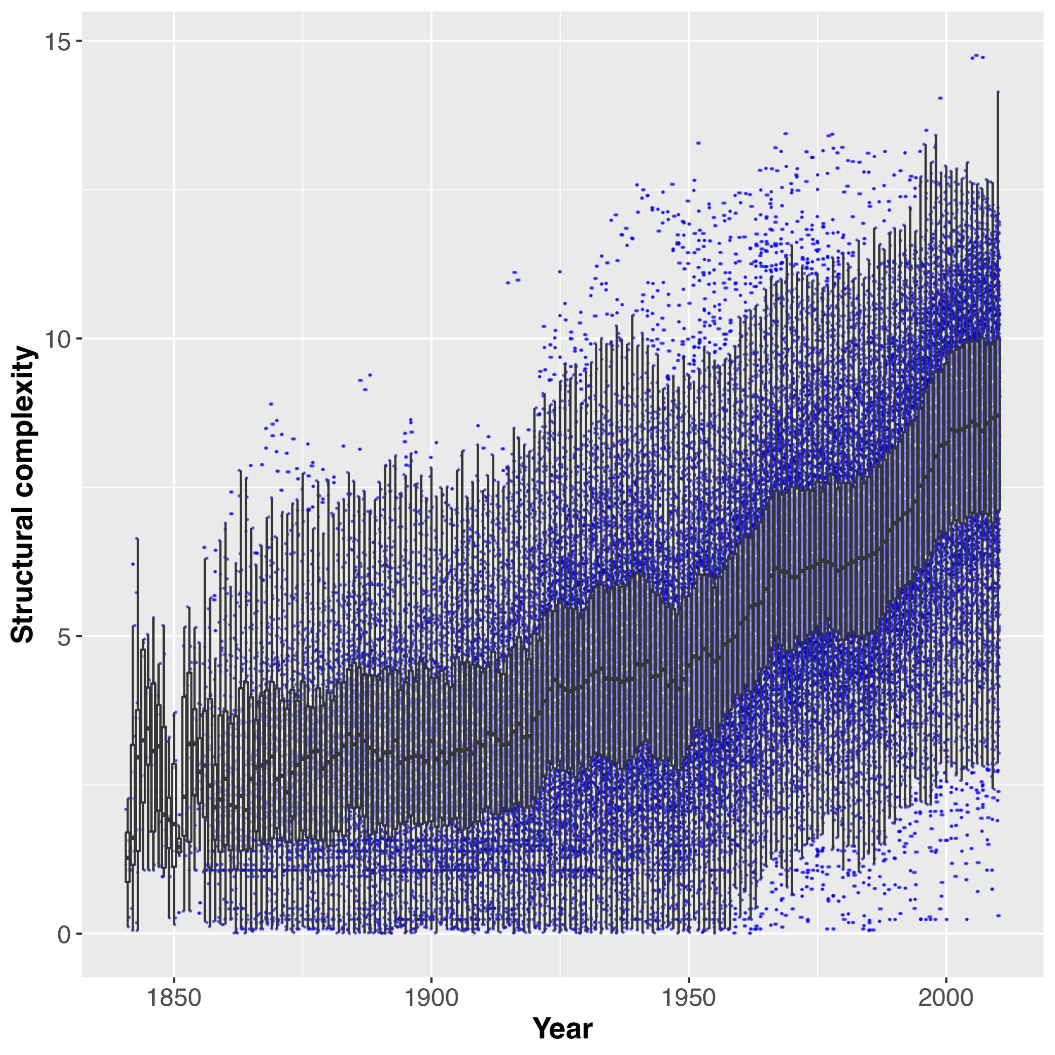 The world is getting more complex … – Tom Broekel